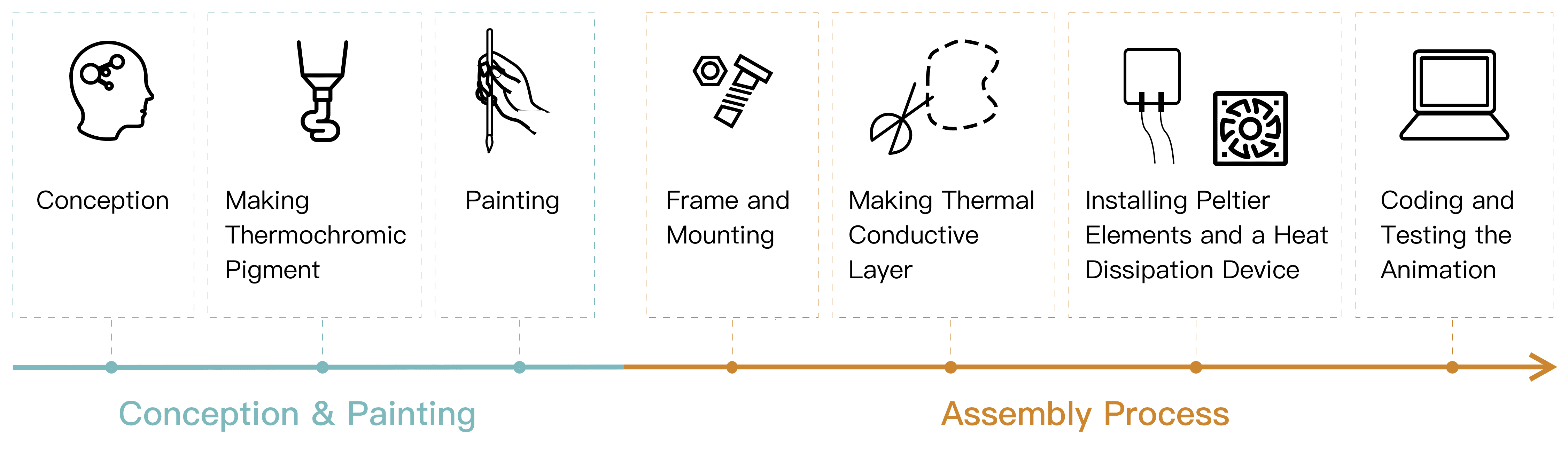 Creating Dynamic Painting with a Thermochromic Toolkit – Tianyu Yu